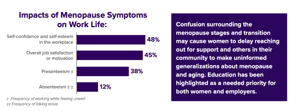 New Survey Reveals The Impact of Menopause on the Workplace - Mache ...
